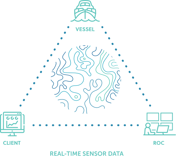 STR Seacast system - STR